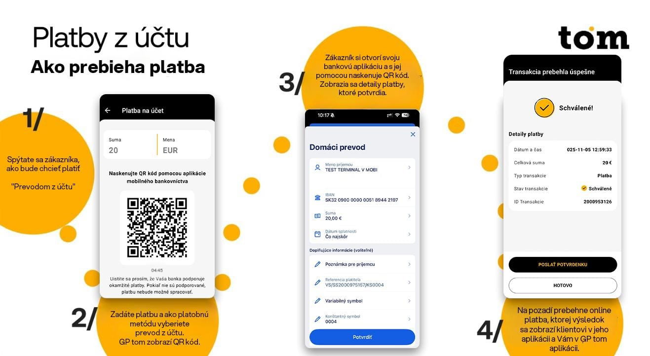 GP tom QR platby | Global Payments